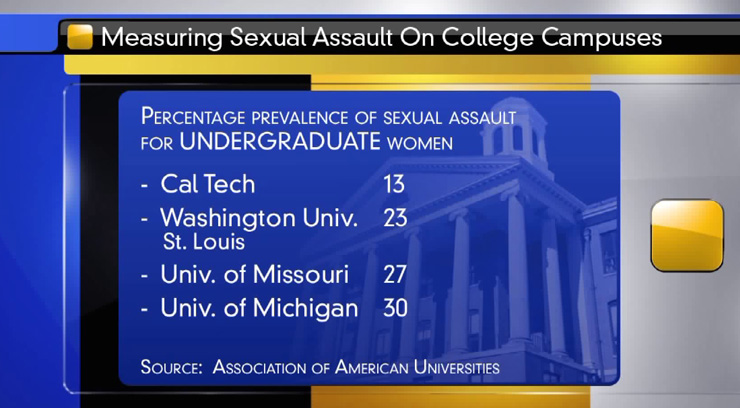 Survey Measuring Sexual Assaults Brings Attention To Number Of Assaults